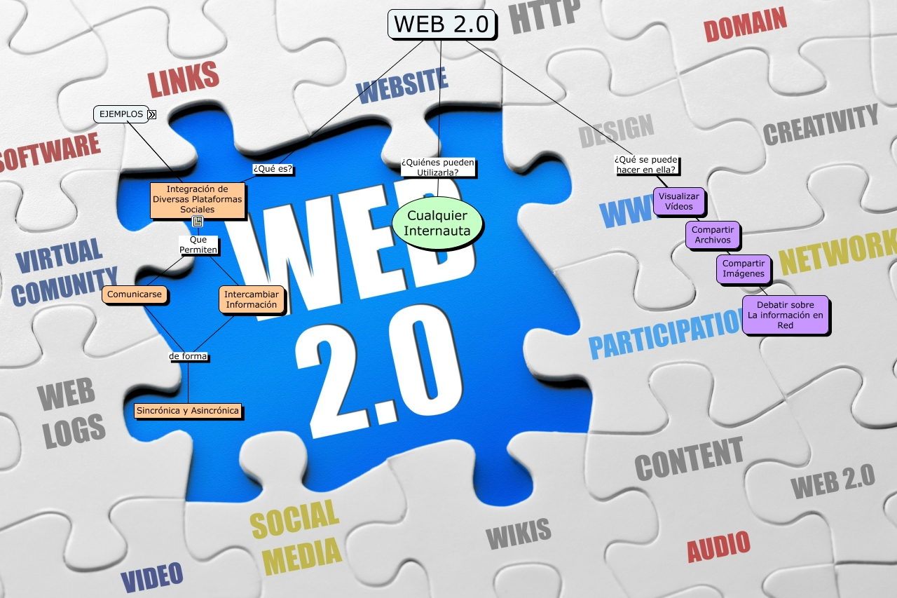 Web 2.0 Cmap.cmap